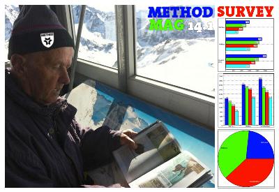 Method Mag Method Mag 14.1 Survey