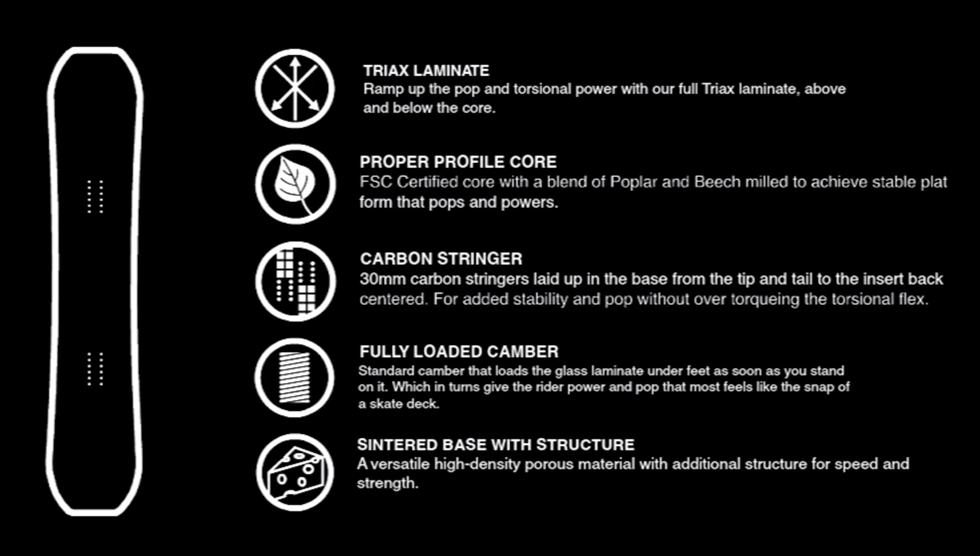 Method Mag The 2020 Interior Plain Project Retrograde Odessa Snowboard